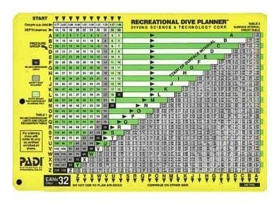 PADI Enriched Air RDP 32% Table - Metric – Perth Scuba